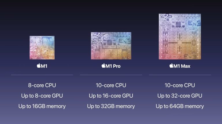 Unified Memory vs. RAM: What's the Main Difference and Which One Should ...