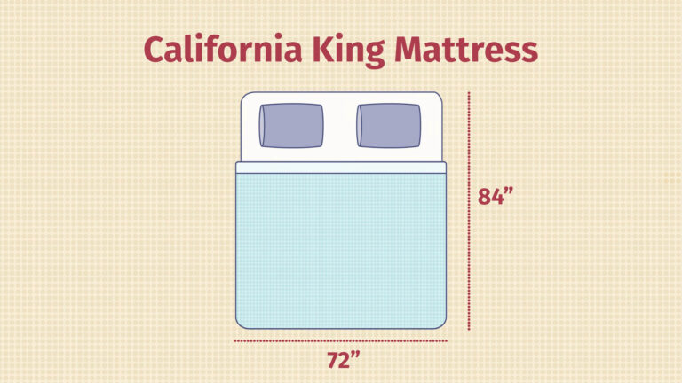 California King vs. King: Understanding the Dimensions Difference